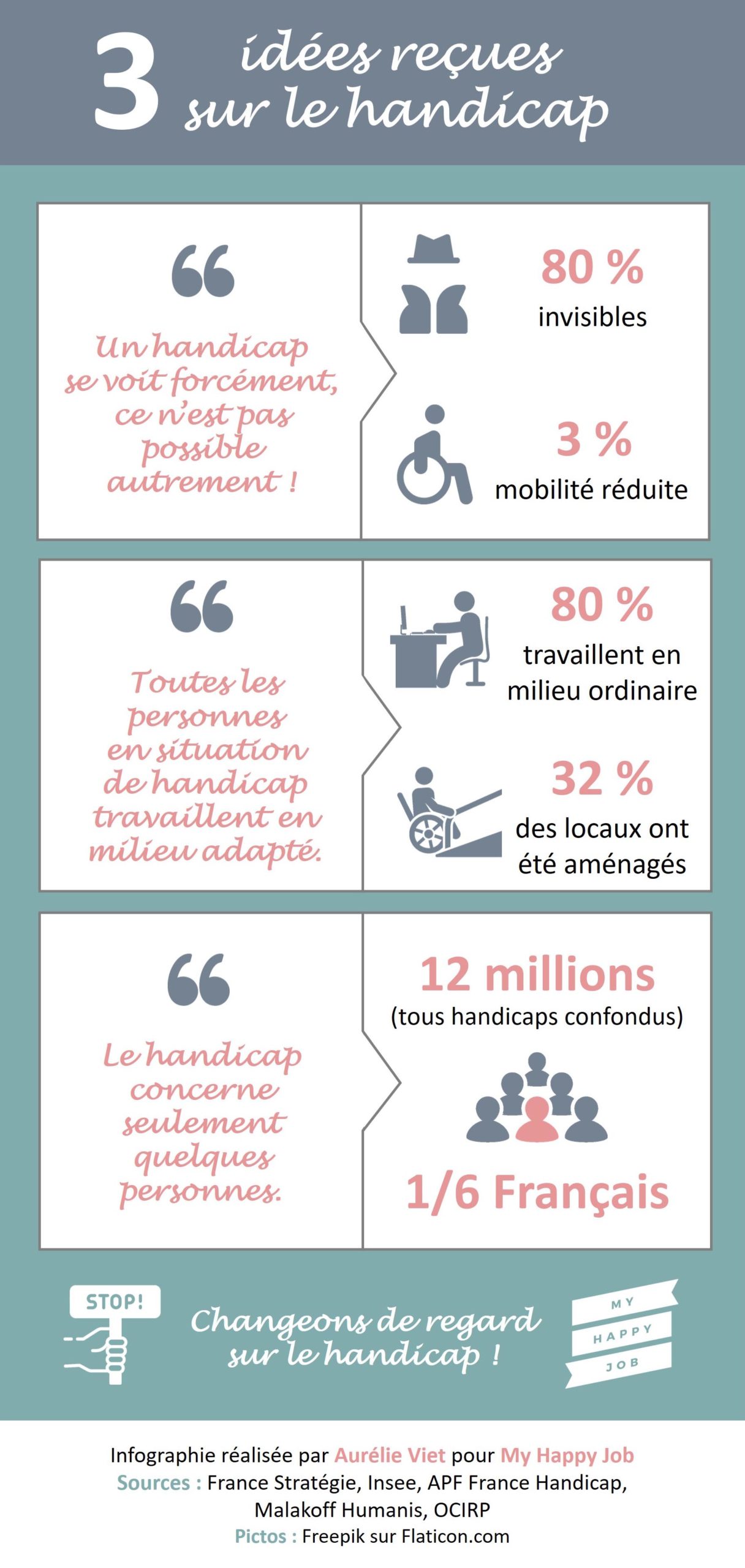 Infographie Des Personnes